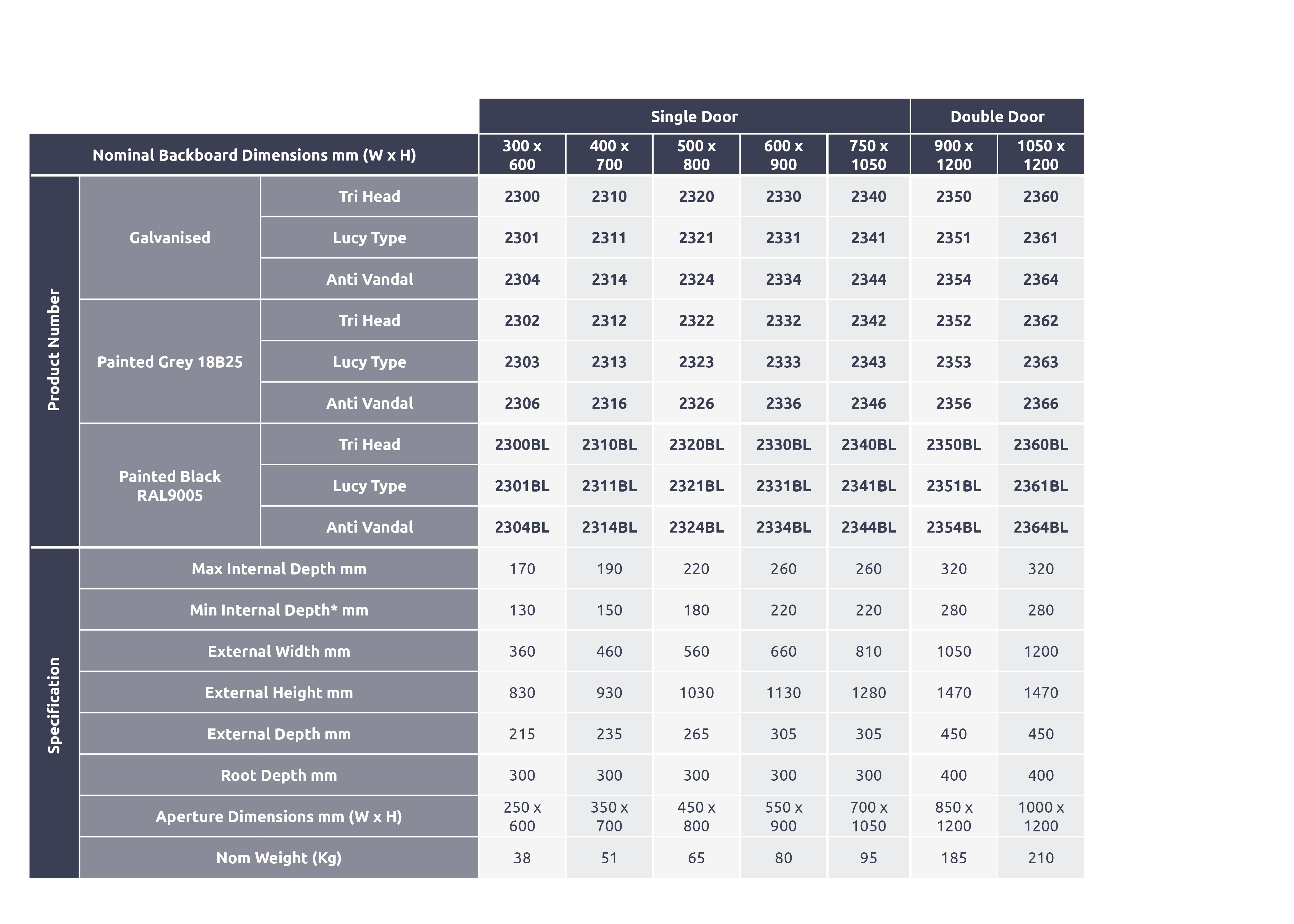 3mm Feeder Pillars | Electrical Distribution | Pudsey Diamond UK