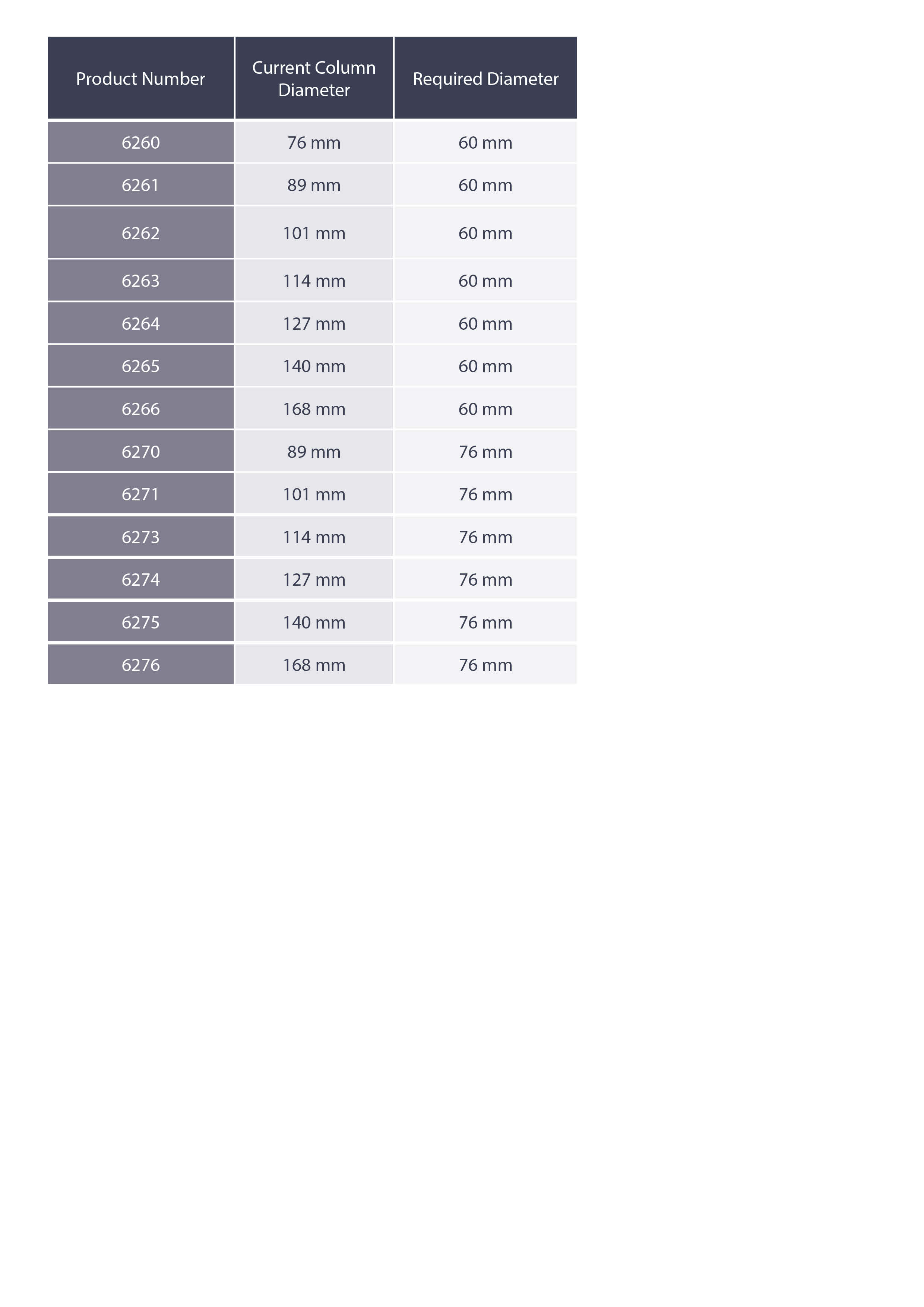 External Column Reducer | Column Adaptors | Pudsey Diamond UK
