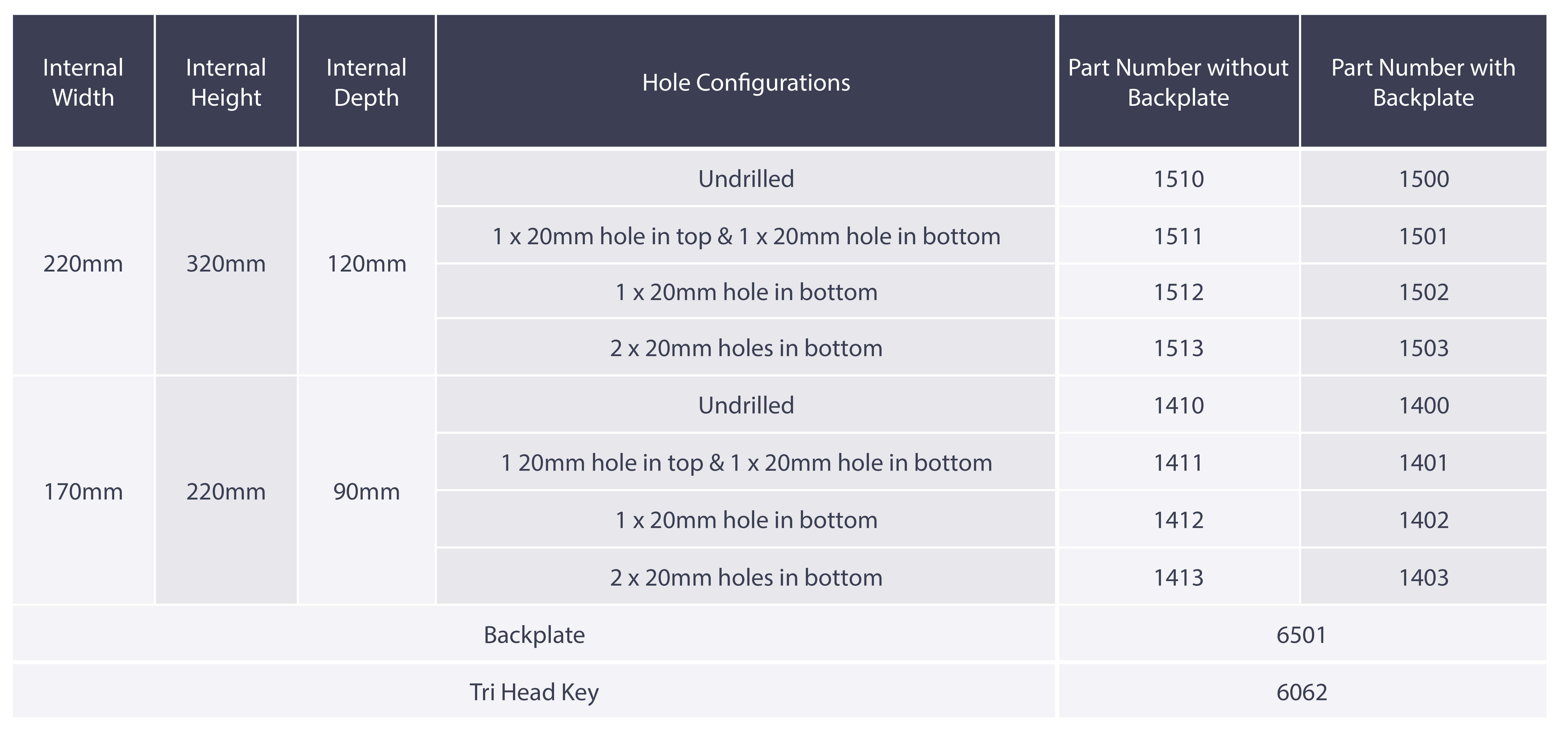GRP Enclosures | Electrical Boxes | Pudsey Diamond