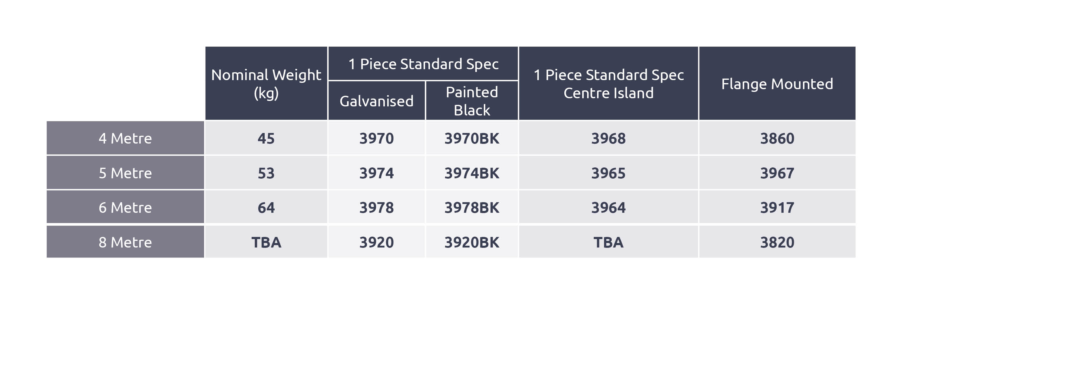 Mid Hinged Columns | Pudsey Diamond Street Lighting Columns