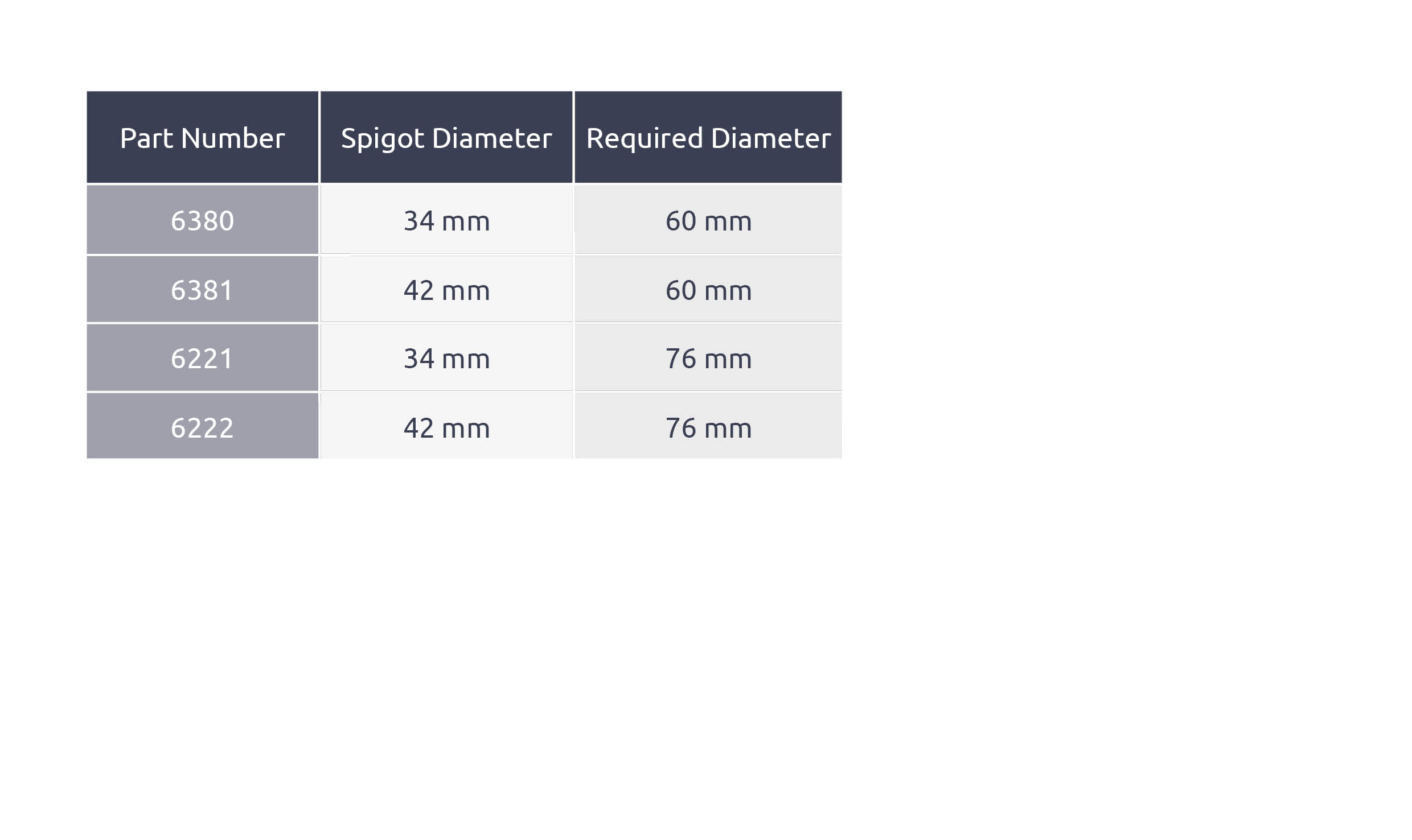 Spigot Adaptors | Lighting Column Adaptors | Pudsey Diamond