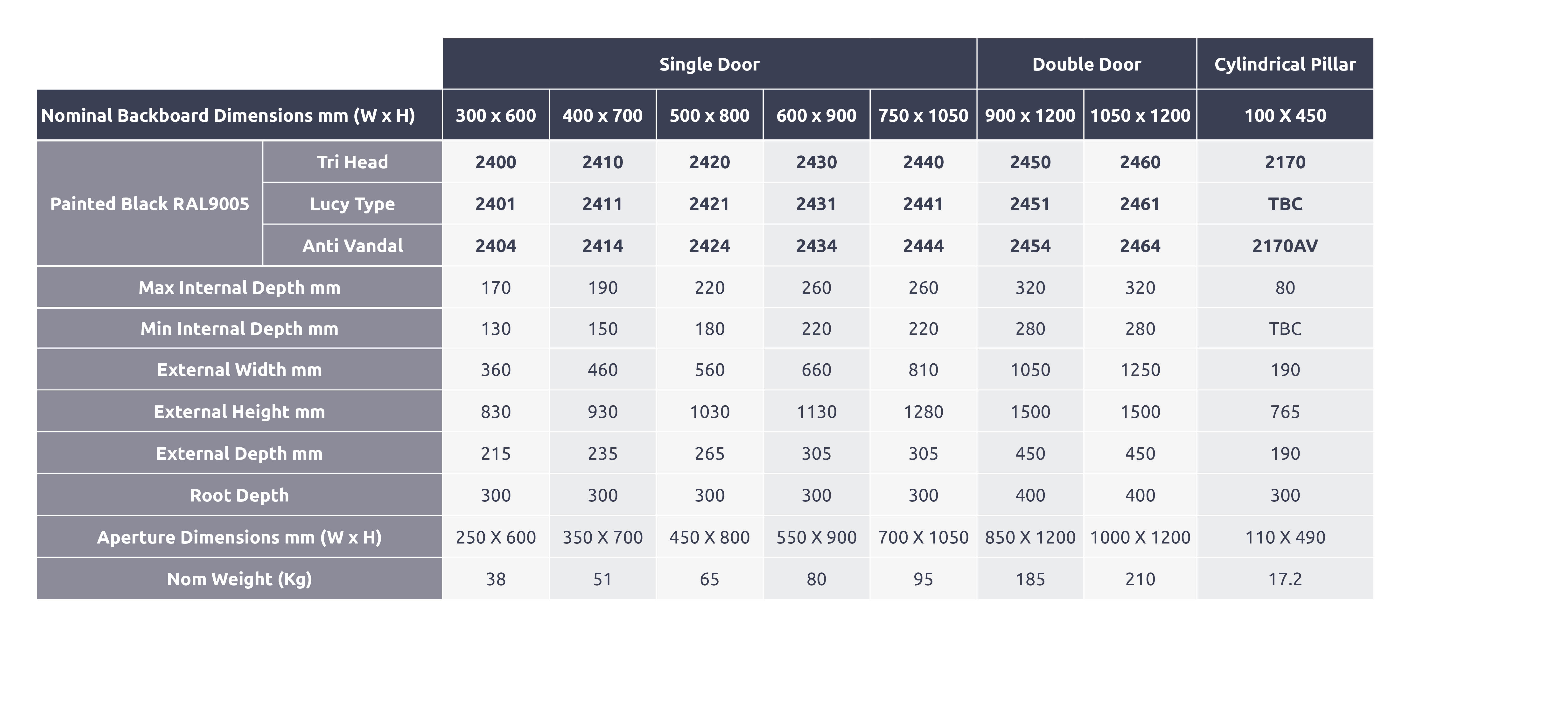 Heritage Feeder Pillars | design and engineering | Pudsey Diamond