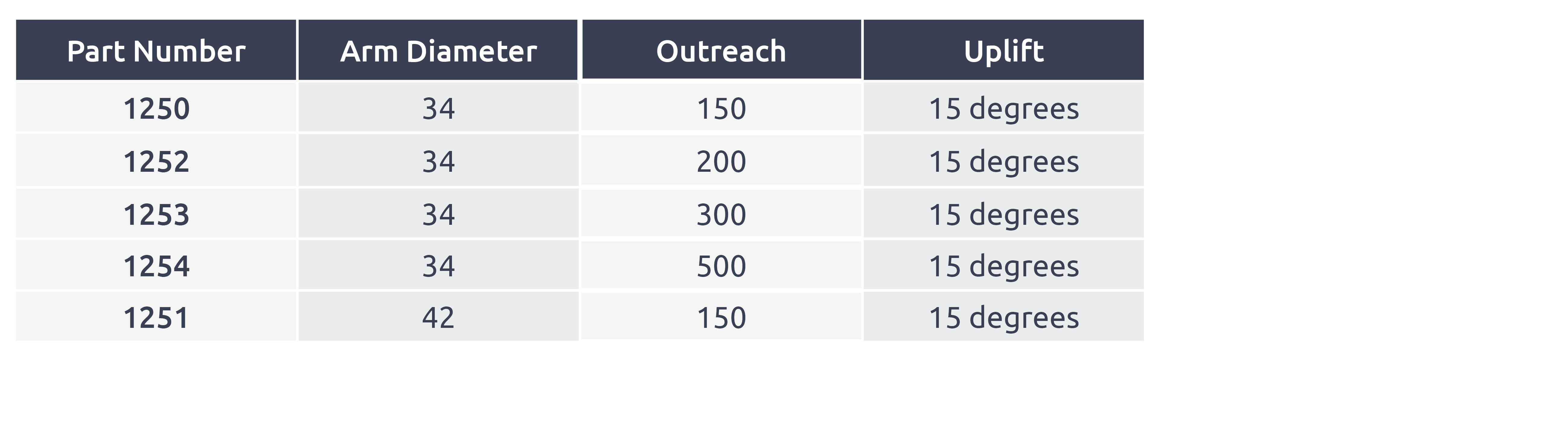 Lightweight Wall Bracket | Pole & Wall Brackets | Pudsey Diamond