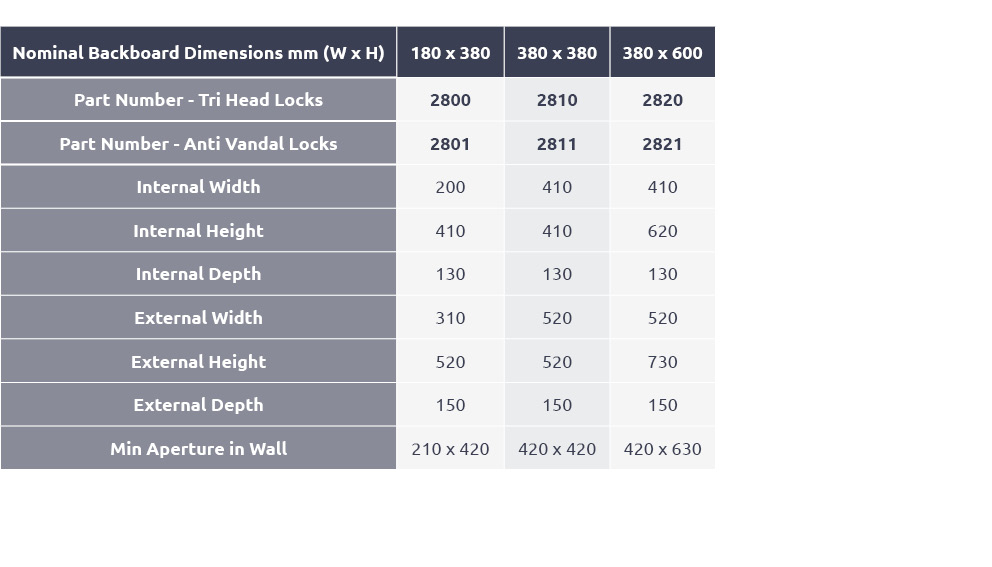 Recessed Boxes | Electrical Enclosure Boxes